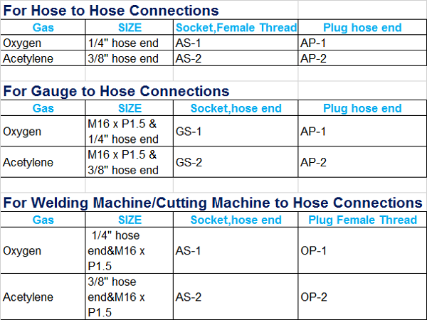 Automatic Reverse Flow Prevention Couplings - Vật Tư Tàu Biển