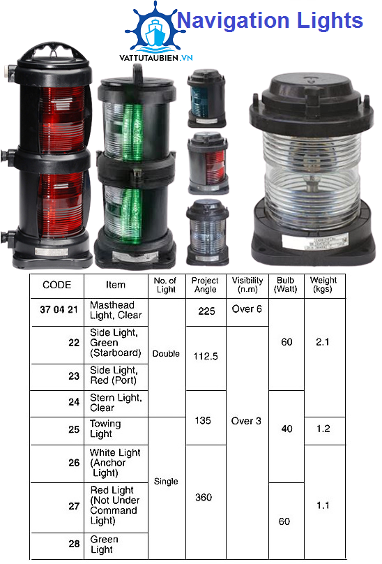 Navigation Lights - Vật Tư Tàu Biển