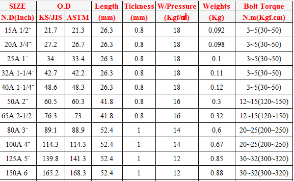 ELBOW REPAIR CLAMP JOINT-RCH-E - Vật Tư Tàu Biển