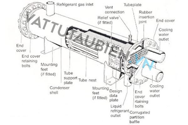 REPAIR REFRIGERATION INSTALLATION -SHIP SERVICES
